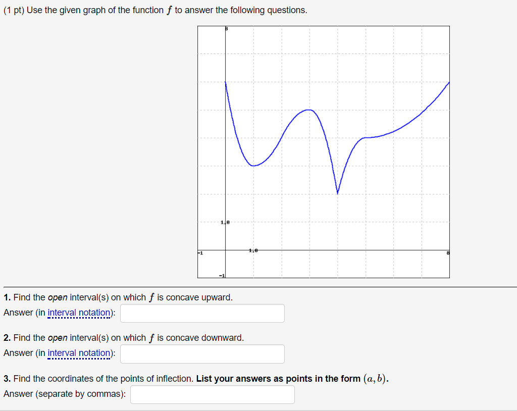 Solved (1 pt) Use the given graph of the function f to | Chegg.com