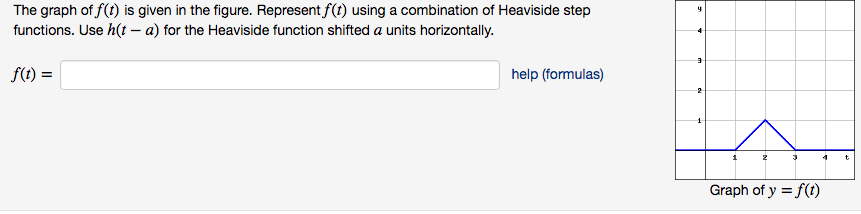 Solved The graph of f(t) is given in the figure. Represent | Chegg.com