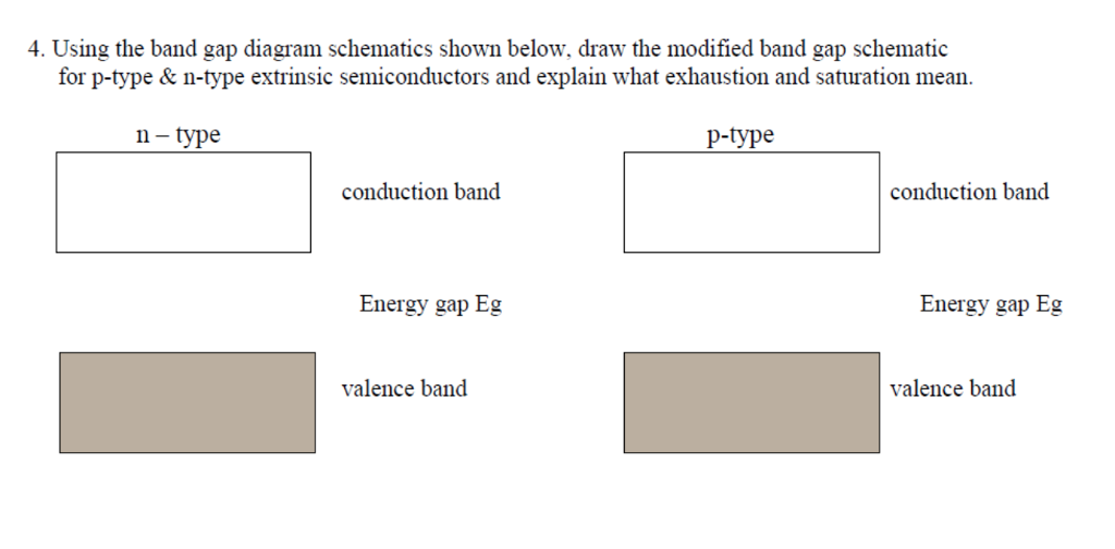 Solved 4. Using the band gap diagram schematics shown below, | Chegg.com