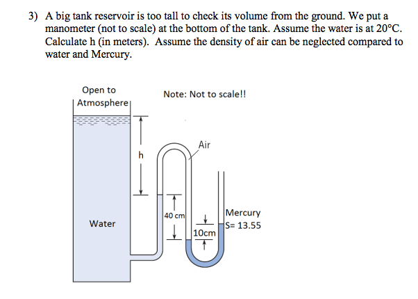 Solved A big tank reservoir is too tall to check its volume | Chegg.com