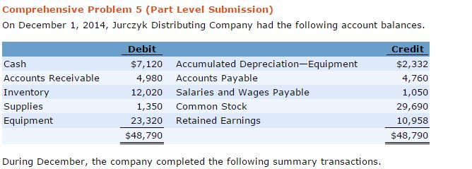 Solved Comprehensive Problem 5 (Part Level Submission) On | Chegg.com