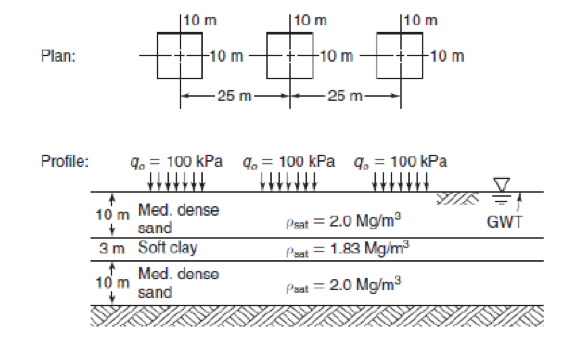 Solved Three uniformly distributed loads of 100kPA eacg are | Chegg.com