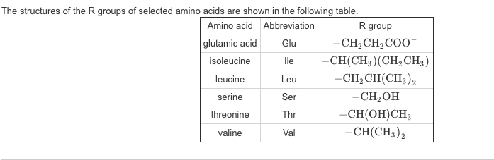 Solved The structures of the R groups of selected amino | Chegg.com
