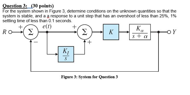 Solved Question 3: (30 points) For the system shown in | Chegg.com
