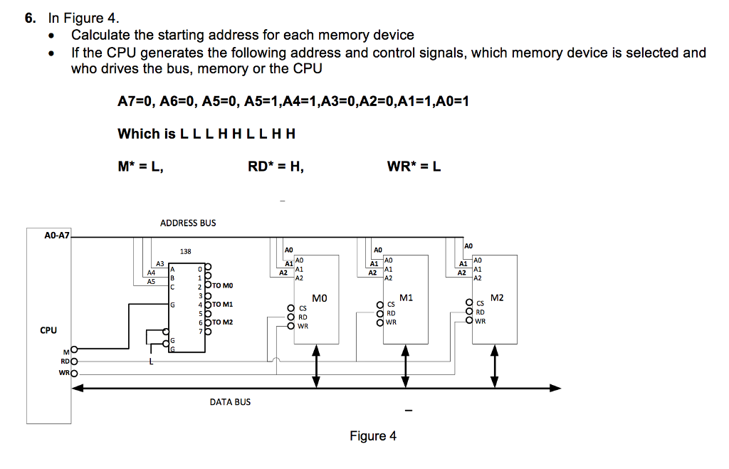 Solved 6. In Figure 4 . Calculate the starting address for | Chegg.com