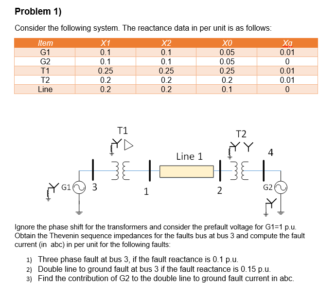 Solved Problem 1) Consider the following system. The | Chegg.com
