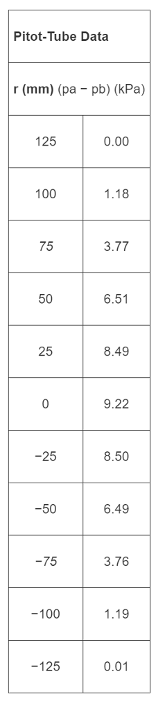 Solved Fluid Velocity from Pitot Tube Data A pitot tube (see | Chegg.com