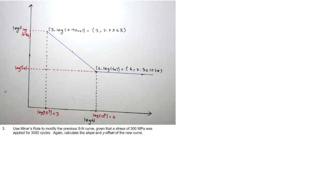 Solved e a ySel ,s(2.30 t24) 0qN Use Miner's Rule to modify | Chegg.com