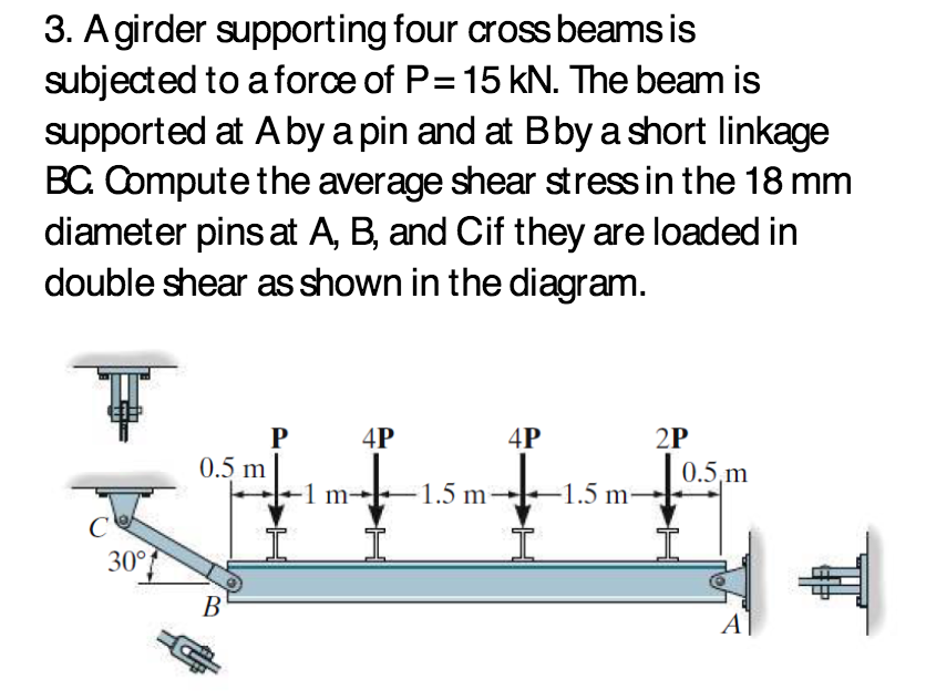 Solved A girder supporting four cross beams is subjected to | Chegg.com