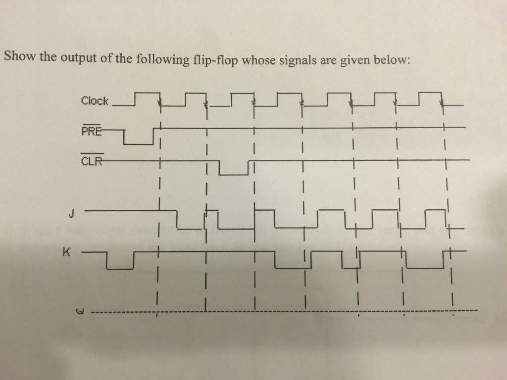 Solved Show the output of the following flip-flop whose | Chegg.com