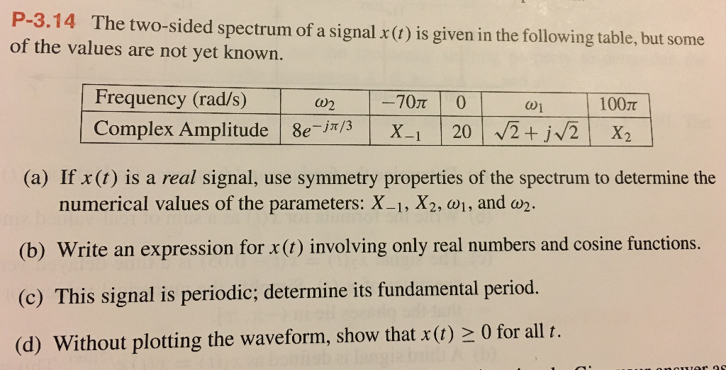 Solved The two-sided spectrum of a signal x(t) is given in | Chegg.com