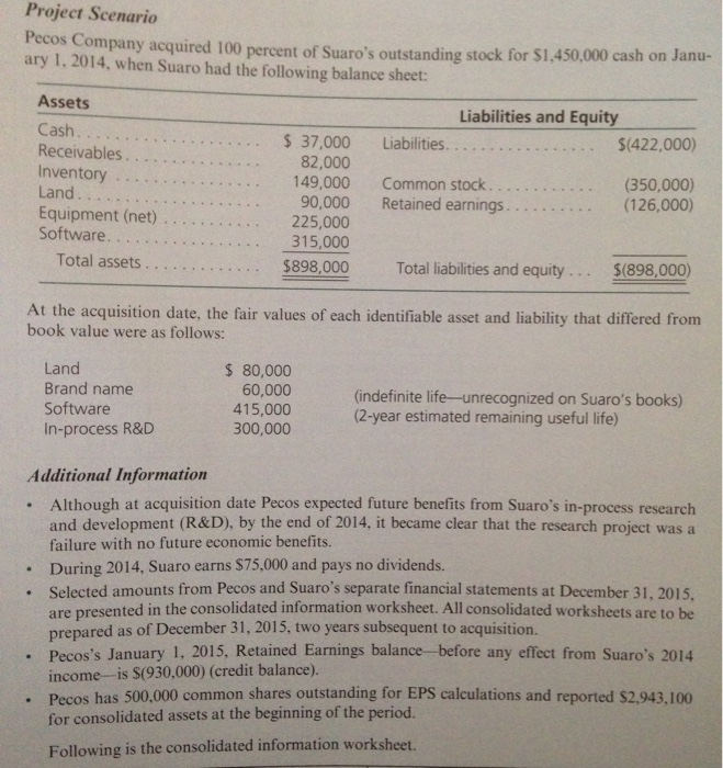 Solved In this project, you are to provide an analysis of | Chegg.com