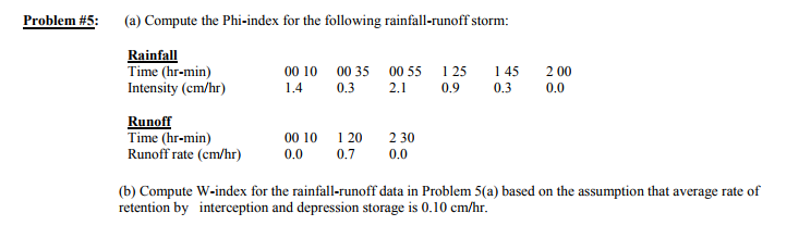 Solved Problem #5: (a) Compute the Phi-index for the | Chegg.com
