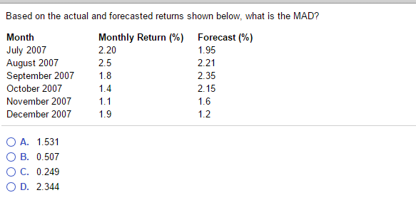 Solved Based on the actual and forecasted returns shown | Chegg.com