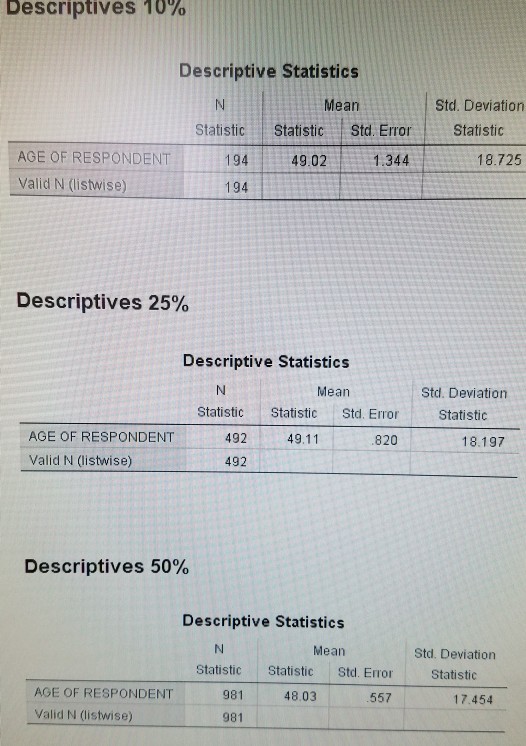Solved Descriptives 10 Descriptive Statistics Mean Std