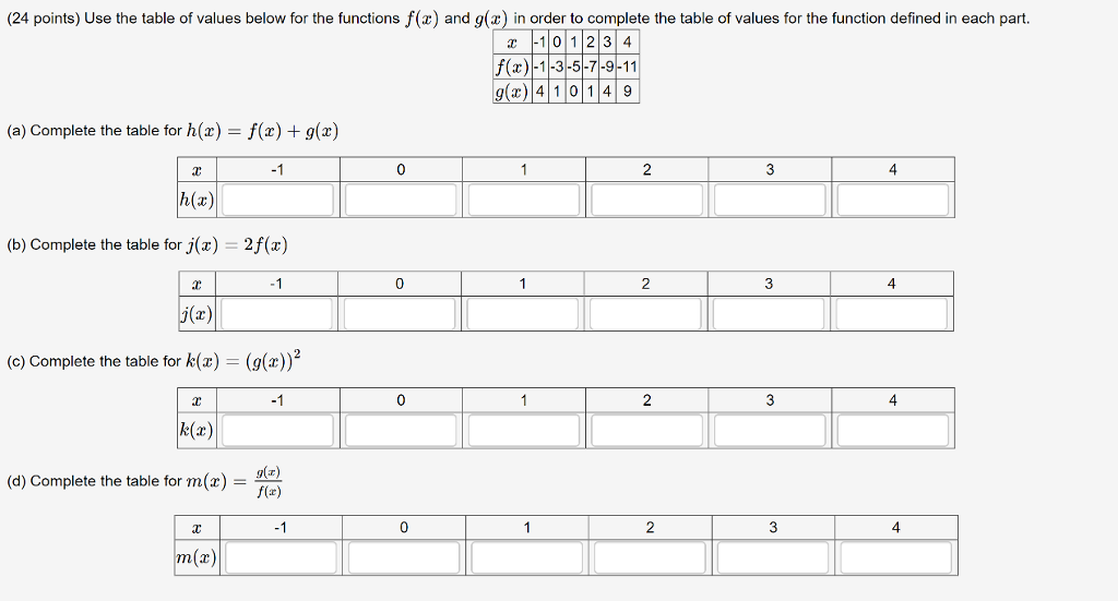 Solved (24 points) Use the table of values below for the | Chegg.com