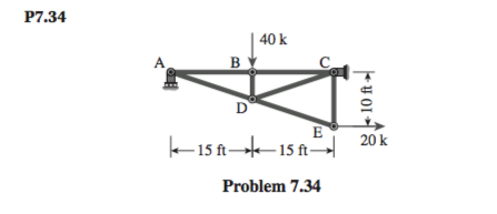 Solved Use the method of joints to compute the internal | Chegg.com