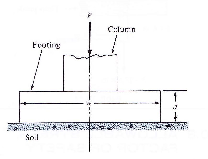 Solved A concrete column with cross-sectional area A=120 | Chegg.com