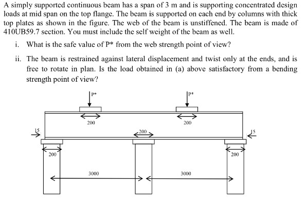 A simply supported continuous beam has a span of 3 m | Chegg.com