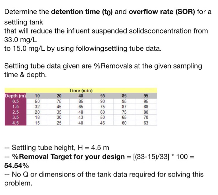 Solved Determine the detention time (t_0) and overflow rate | Chegg.com