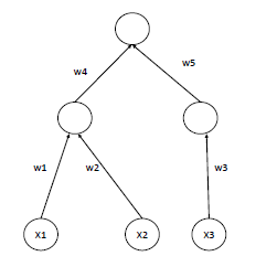 Solved Compute the backpropagation update equations for each | Chegg.com