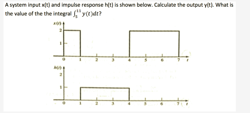 Solved: A System Input X(t) And Impulse Response H(t) Is S... | Chegg.com