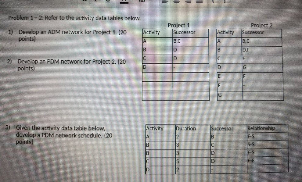 Solved Problem 1 2: Refer to the activity data tables below. | Chegg.com