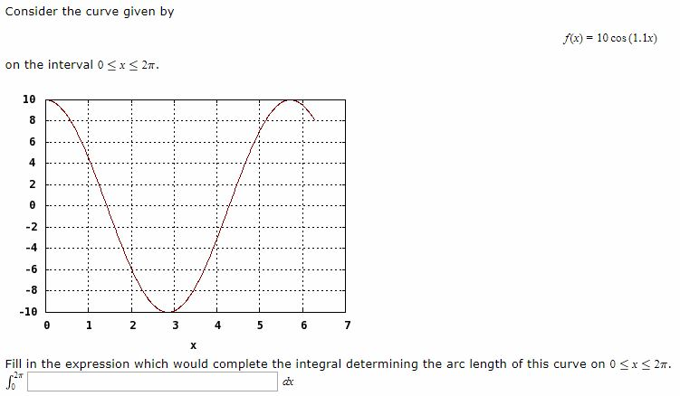 Solved Consider the curve given by f(x) = 10 cos(1.1x) on | Chegg.com