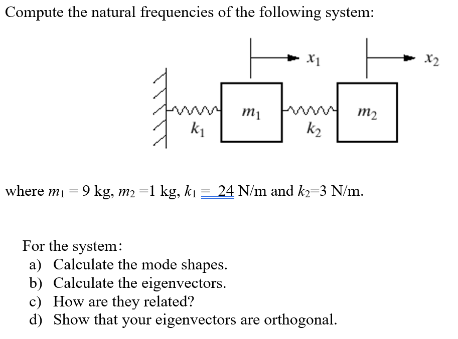 Compute the natural frequencies of the following | Chegg.com