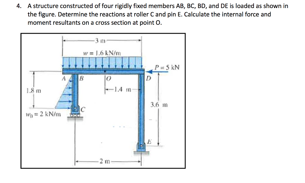 Solved A structure constructed of four rigidly fixed members | Chegg.com