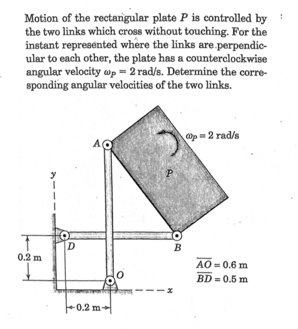 Solved Motion of the rectangular plate P is controlled by | Chegg.com