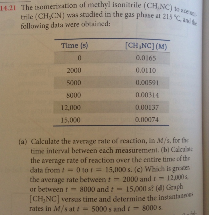 Solved The isomerization of methyl isonitrile (CH3NC) to | Chegg.com