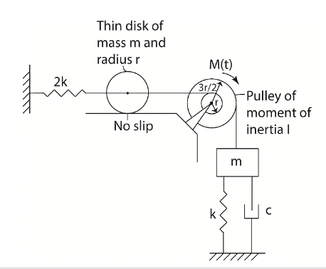 Use the equivalent systems method to derive the | Chegg.com