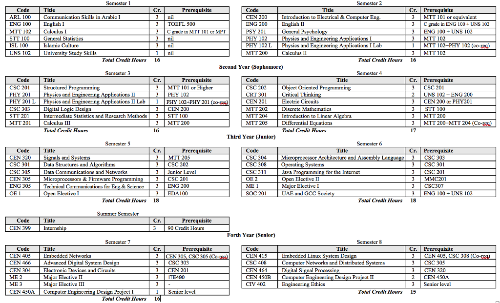 Write a client-server program using UDP as transport | Chegg.com
