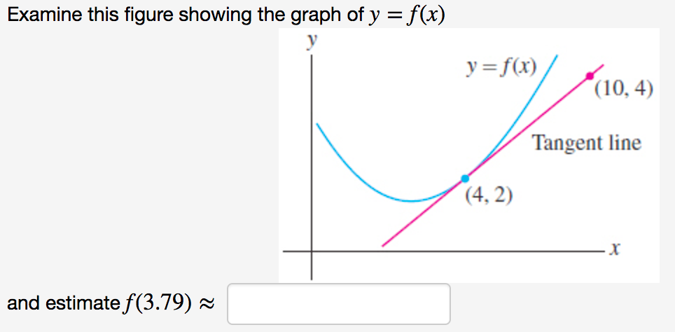 Solved Examine this figure showing the graph of y =f(x) y = | Chegg.com