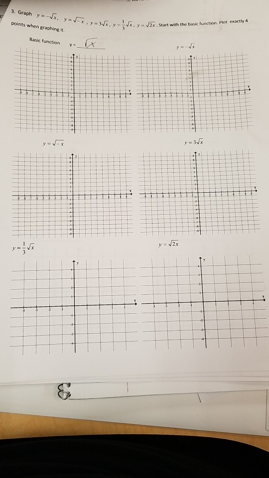 Solved y-3va ǐ'x . y =-/2x . Start with the basic function. | Chegg.com