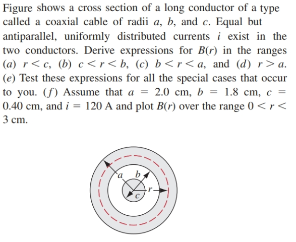 Solved Figure shows a cross section of a long conductor of a | Chegg.com