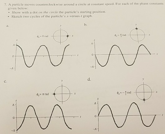 Solved 7. A particle moves counterclockwise around a circle | Chegg.com