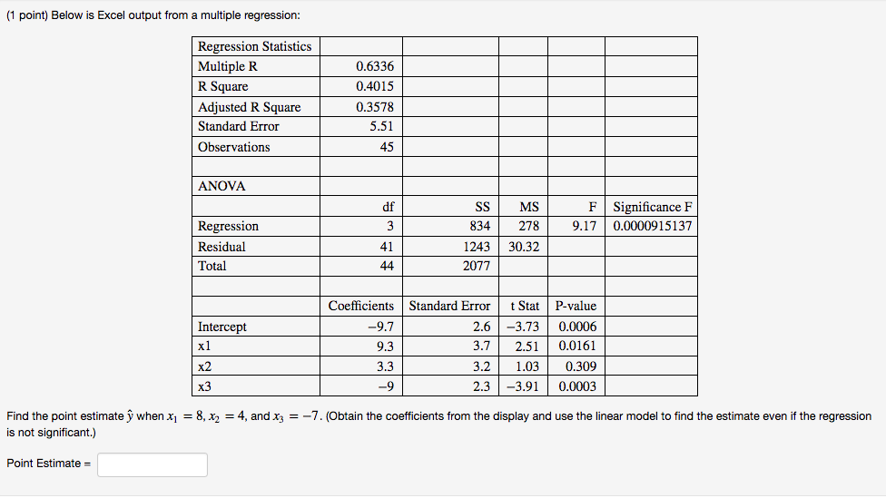 Solved (1 point) Below is Excel output from a multiple | Chegg.com
