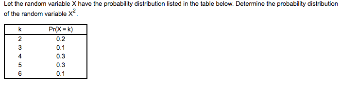 Solved Let the random variable X have the probability | Chegg.com