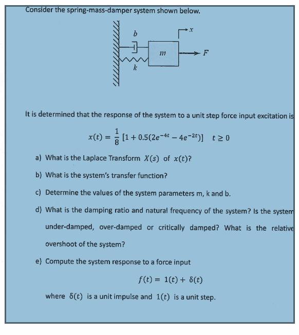 Solved Consider the spring-mass-damper system shown below. | Chegg.com