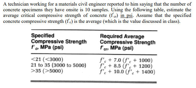 Solved A technician working for a materials civil engineer | Chegg.com