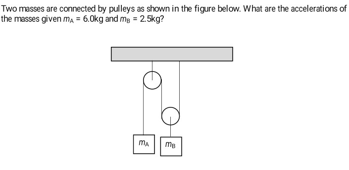 Solved Two masses are connected by pulleys as shown in the | Chegg.com