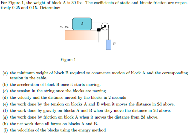 Solved For Figure 1, the weight of block A is 30 lbs. The | Chegg.com