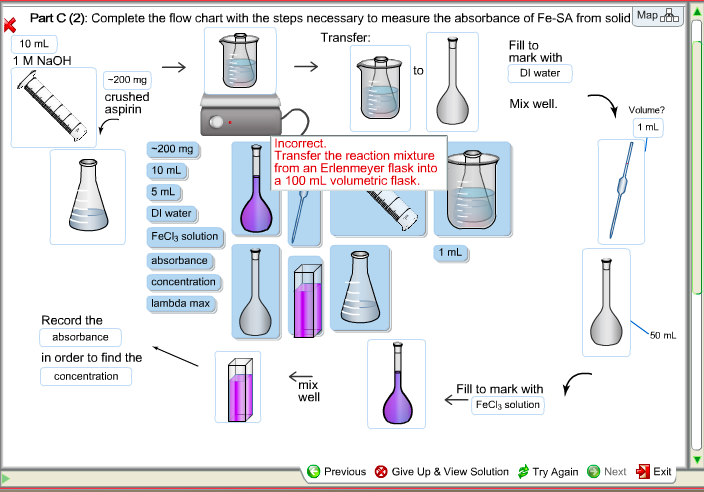 Solved Complete the flow chart with the steps necessary to | Chegg.com
