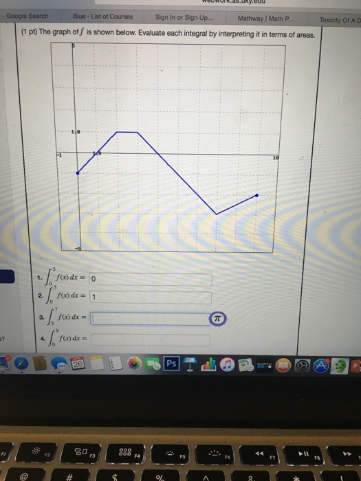Solved The graph of f is shown below. Evaluate each integral | Chegg.com