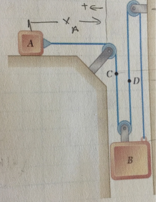 Solved Block B starts from rest and moves downward with a | Chegg.com