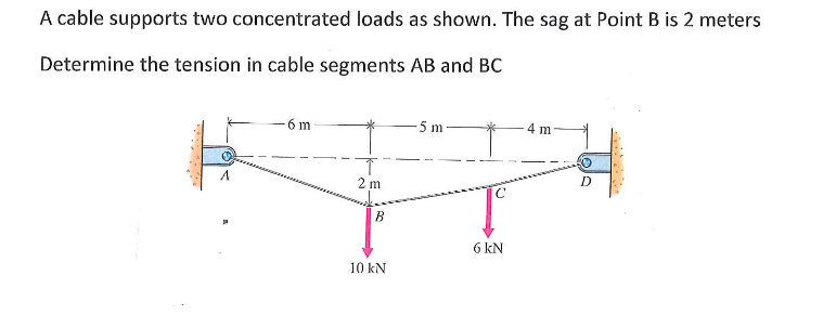 Solved A cable supports two concentrated loads as shown. The | Chegg.com
