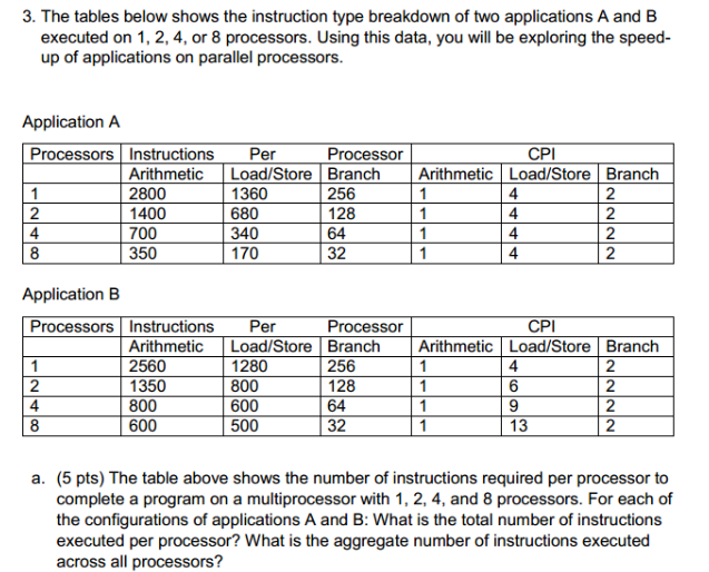 Solved 3. The tables below shows the instruction type | Chegg.com