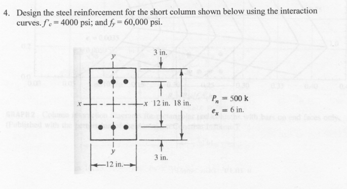 Solved Design the steel reinforcement for the short column | Chegg.com